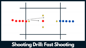 Fun And Effective Soccer Shooting Drills - QuickStartSoccer.com
