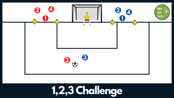 8 Fun Soccer Drills For 8 Year Olds U9 QuickStartSoccer