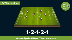 Best 7v7 Soccer Formations For Your Team - QuickStartSoccer.com