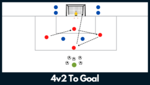 Rondo In Soccer Explained | Definition, Benefits, And Drills ...