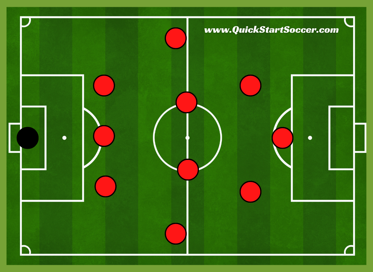 3-4-3 Formation Explained | Tactics, Strengths, And Weaknesses ...
