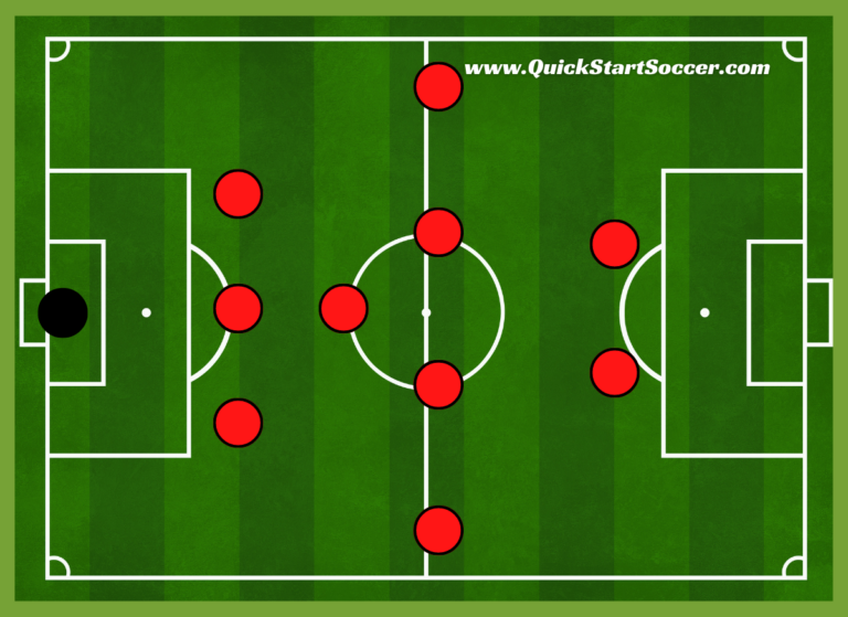 3-5-2 Formation Explained | Tactics, Strengths, And Weaknesses ...