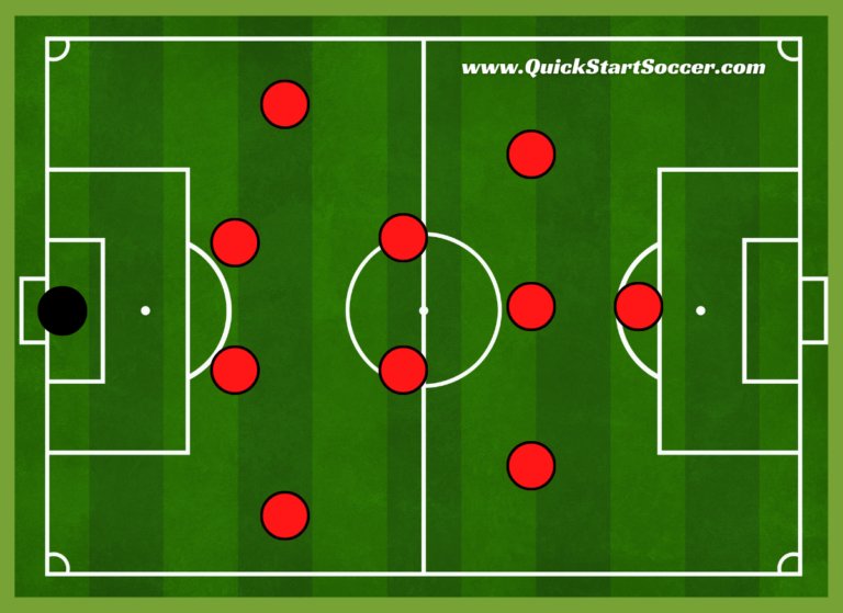 4-2-3-1 Formation Explained | Tactics, Strengths, And Weaknesses - QuickStartSoccer.com