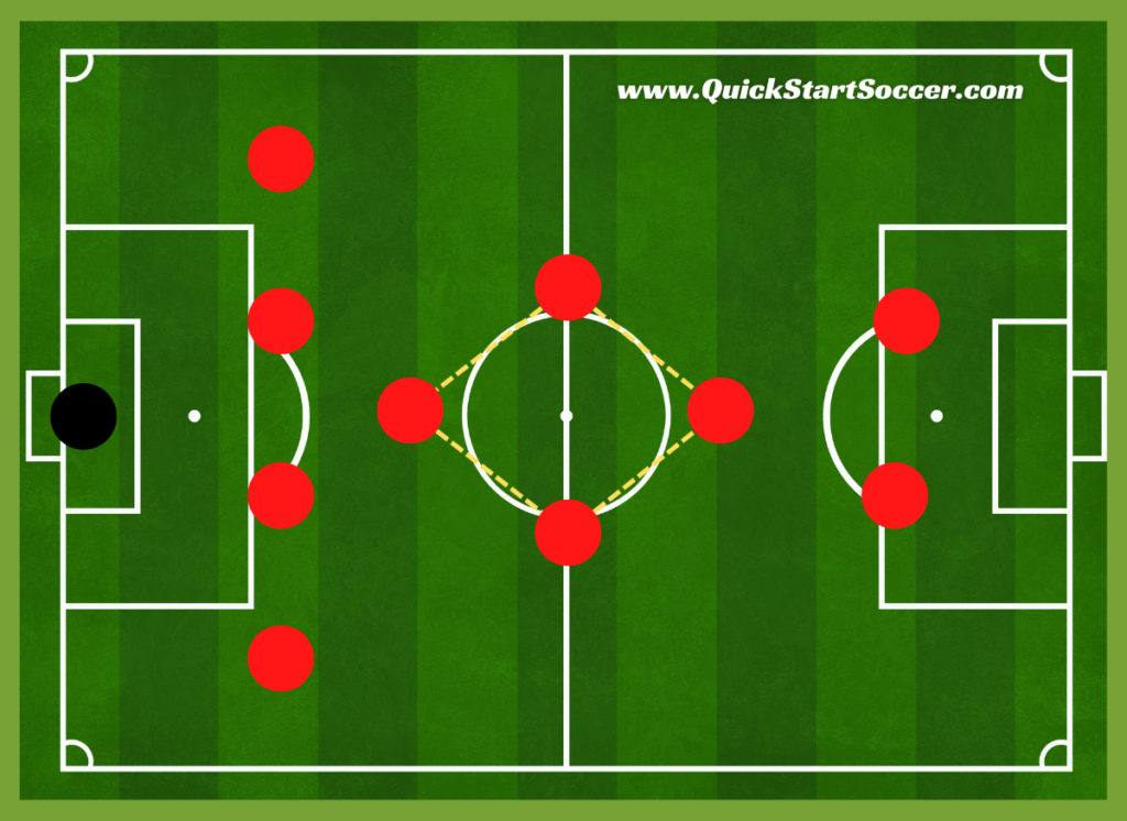 4-4-2 Formation Explained | Tactics, Strengths, And Weaknesses ...