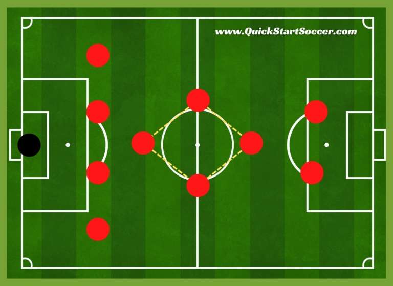 4 4 2 Formation Explained Tactics Strengths And Weaknesses 4-4-2-formation-explained-tactics-strengths-and-weaknesses